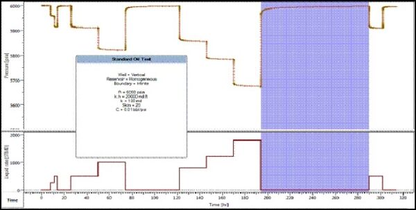 DST (Drill Stem Test) - Portal del Petróleo