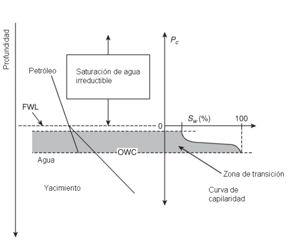 Muestreo de Fluidos en Yacimiento/Wireline Formation Testers - Portal ...